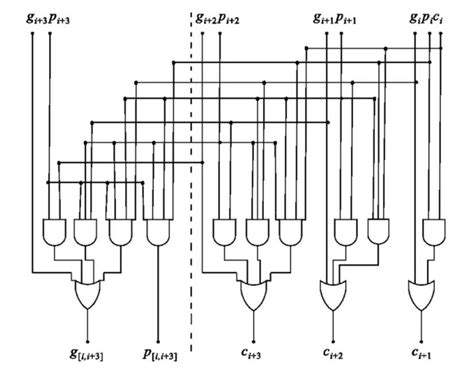 Shows Its Logic Diagram Download Scientific Diagram