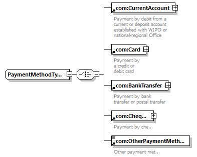 Index Xsd PaymentMethodType