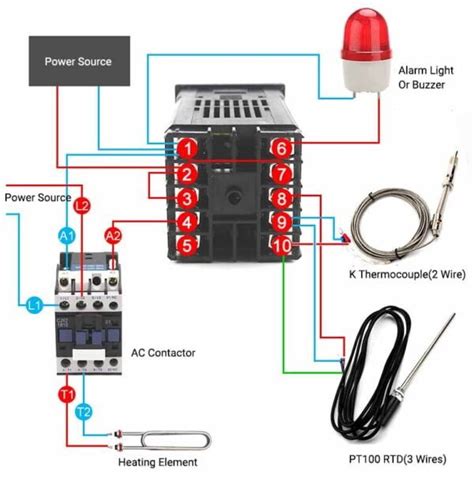 Temperature Controllers
