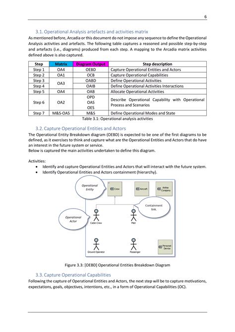 Mbse With Arcadia Method Step By Step Operational Analysispdf