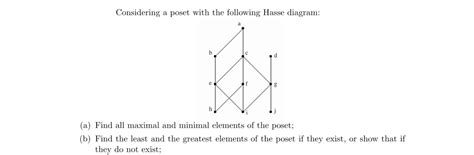Solved Considering A Poset With The Following Hasse Diagram