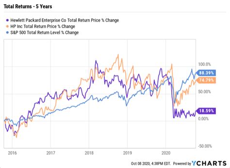 IBM Corporate Split Is No Guaranteed Home Run NYSE IBM Seeking Alpha