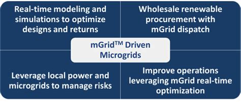 microgrid solutions mgrid™ wunderlich malec engineering