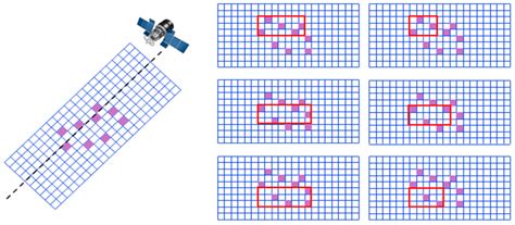 aem d3qn a graph based deep reinforcement learning framework for dynamic earth observation