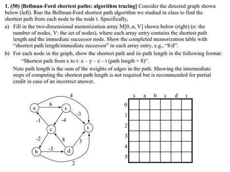 Solved 50 Bellman Ford Shortest Paths Algorithm Tracing Consider The Directed Graph Shown