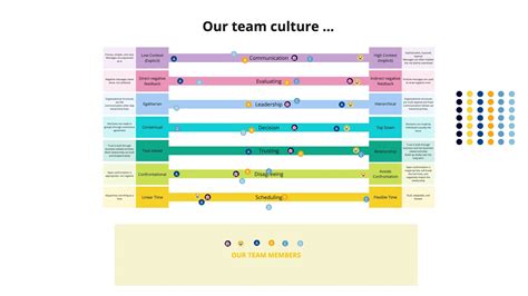 The Culture Map Workshop Template Miroverse