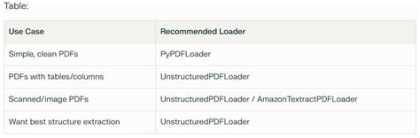 🚀 Build And Deploy A Python Web App With Streamlit In 30 Minutes ⏱️ By Muhammad Naveed Arshad