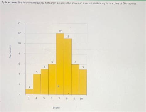 Solved Quiz Scores The Following Frequency Histogram
