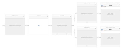 Objective C Uitableview In Two Identical Tab Views Behaves Differently Stack Overflow