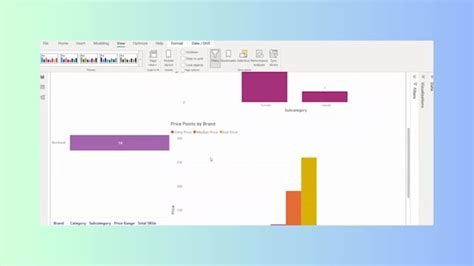 Create Custom Powerbi Dashboards And Reports By Usama155 Fiverr