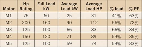 Motor Efficiency Power Factor And Load ~ Tech Info For Us