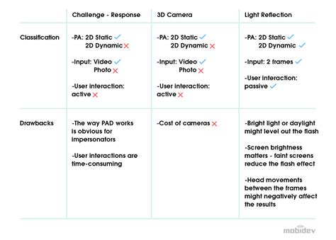Face Anti Spoofing Techniques For Liveness Detection In Security Systems