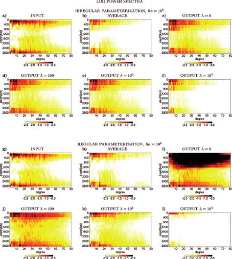 Decadic Logarithm Of The Power Spectra Of Results As A Function Of The