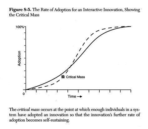Rogers Everett M 2003 Diffusion Of Innovations Fifth Edition