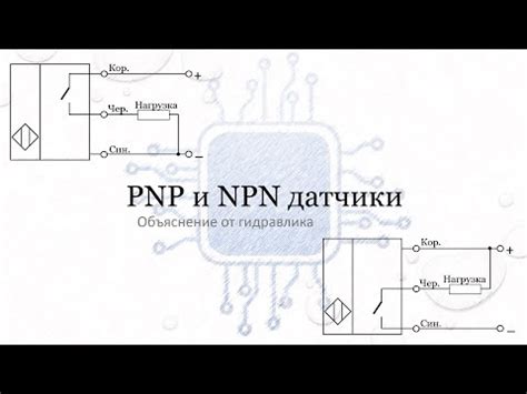 Классификация датчиков по принципу действия виды и примеры датчиков (6 ...