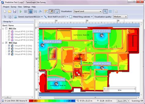 Rf Predictive Modeling