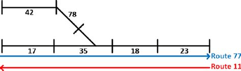 Figure 11 From Validation Process For Railway Interlocking Systems Semantic Scholar