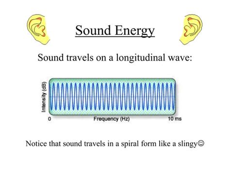 Sound Energy Ppt