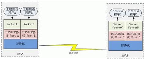 Websocket(二) Websocket、socket、tcp、区别 Merray 博客园 Websocket(二) Websocket、socket、tcp、区别 Merray 博客园
