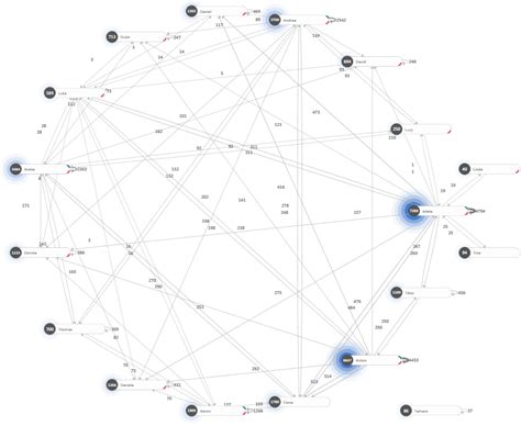 Process Map Overview Preview Power Automate Microsoft Learn