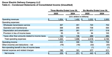 Oncor Reports Second Quarter 2025 Results