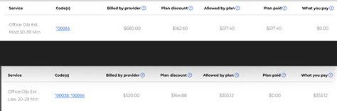 Is It Normal That A Moderate Complexity Visit Was Fully Covered By