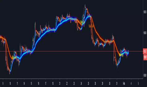 PpSignal FX Nuke Indicator By PpSignal TradingView