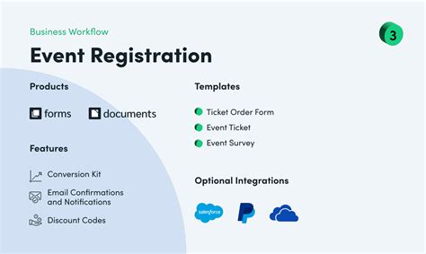 Workflow Inspiration Guide For Business Process Automation
