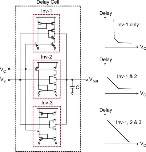 Schematic Of A Single Delay Cell Download Scientific Diagram