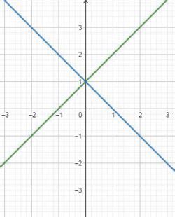 Pair Of Linear Equations In Two Variables Class Notes With Examples