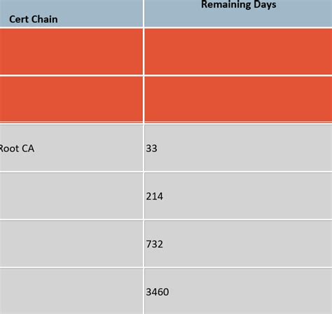 Regular Expression For Numbers In Webmethods 10 Is Not Working Ibm Webmethods Hybrid Integration