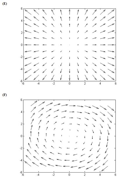Solved Problem Which Of The Below Graphs Is Of The Chegg