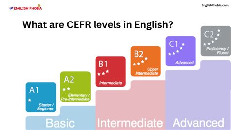 The Complete CEFR Levels In English Guide Really Learn 47 OFF