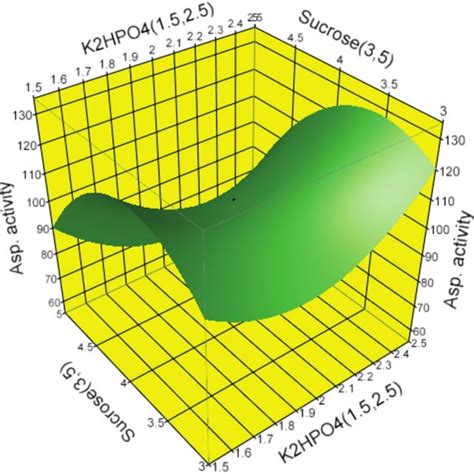 In Vitro Evaluation Of Organic Inputs Against Fusarium Graminearum Download Scientific Diagram
