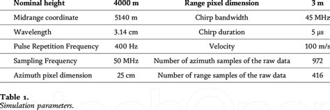 The Proposed Raw Data Generator Has High Precision At Least As That By
