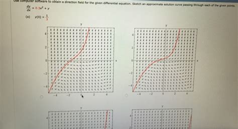 solved use computer software to obtain a direction field for