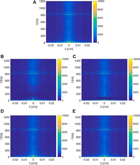 Frontiers Removing Multiple Types Of Noise Of Distributed Acoustic Sensing Seismic Data Using