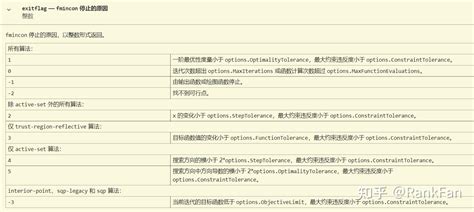 matlab—fmincon 知乎