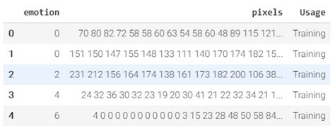Build CNN For Facial Expression Recognition With TensorFlow Eager On Google Colab AI Journey