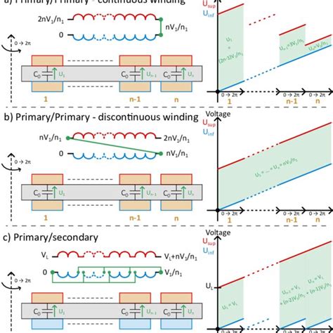 left side possible scenarios of electrical coupling between two