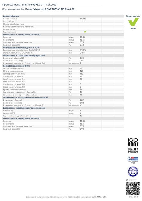 Devon Extensive LD 10W-40 свежее - Лабораторные анализы - Свежие ...