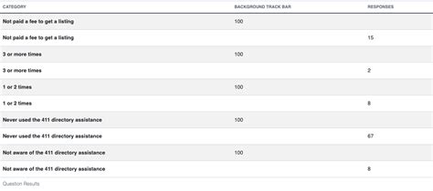 Introduction To Questions Civicscience Knowledge Base
