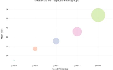 Data Visualization Insightful Analytics