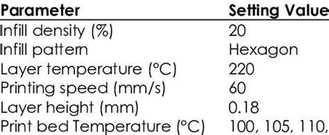 Parameter Setting For 3d Printer Slicer Software Download Scientific