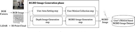 Figure 2 From Automatic 3d Landmark Extraction System Based On An
