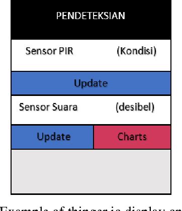 Figure From Noise Detection System In The Classroom Using Sound Sensors And NodeMCU ESP
