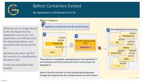Simplifying Your Infrastructure Through Containerization Ppt