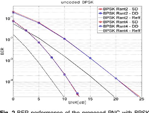 Figure 2 From Effect Of Multiple Antennas At A Relay Node On The
