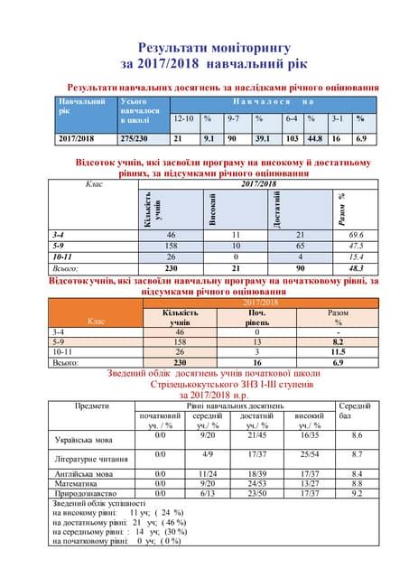 Monitorung 2017 2018 Docx