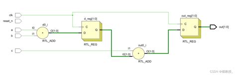小梅哥xilinx fpga学习笔记7——语法（阻塞与非阻塞赋值） xilinx 时钟信号用作阻塞赋值 csdn博客
